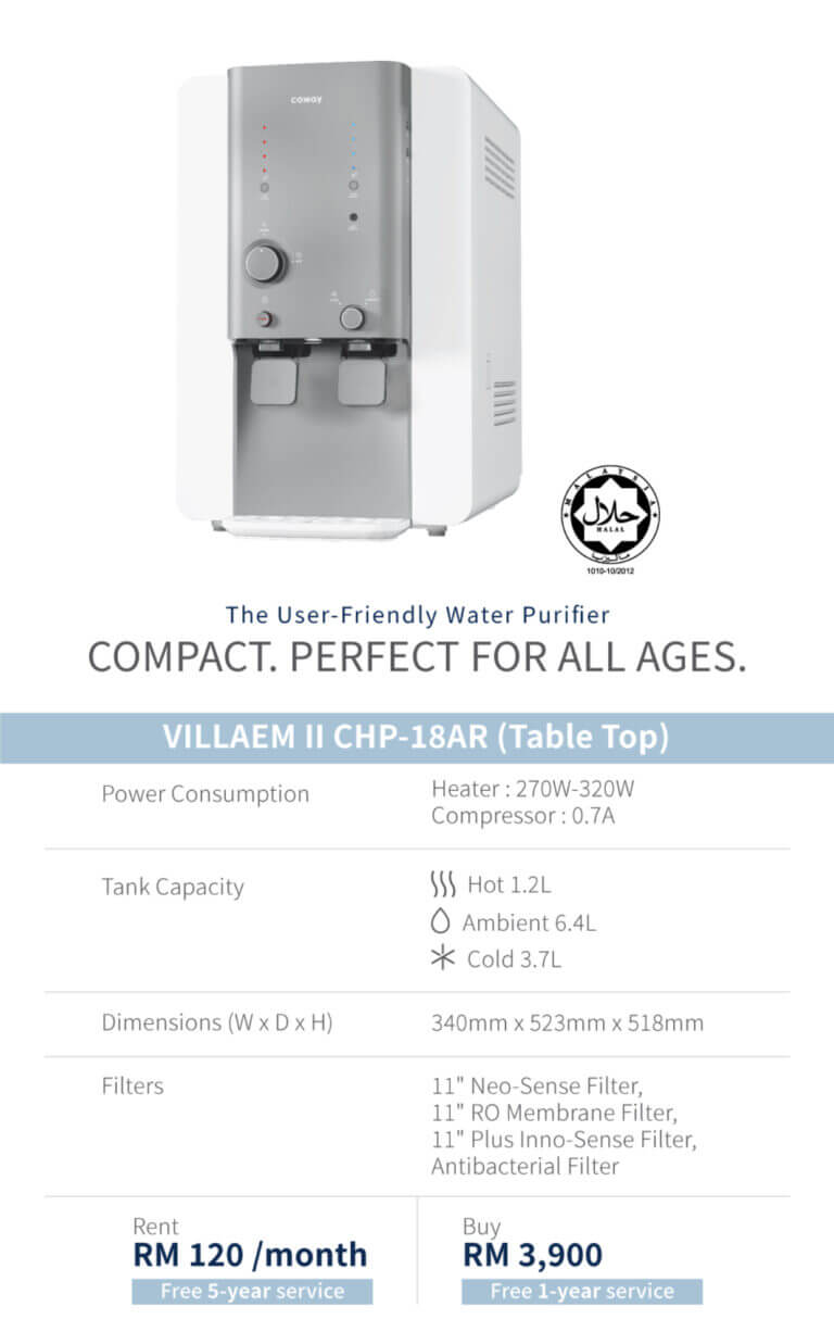 Bil Elektrik Coway – Penggunaan Elektrik Coway – wansoli.com